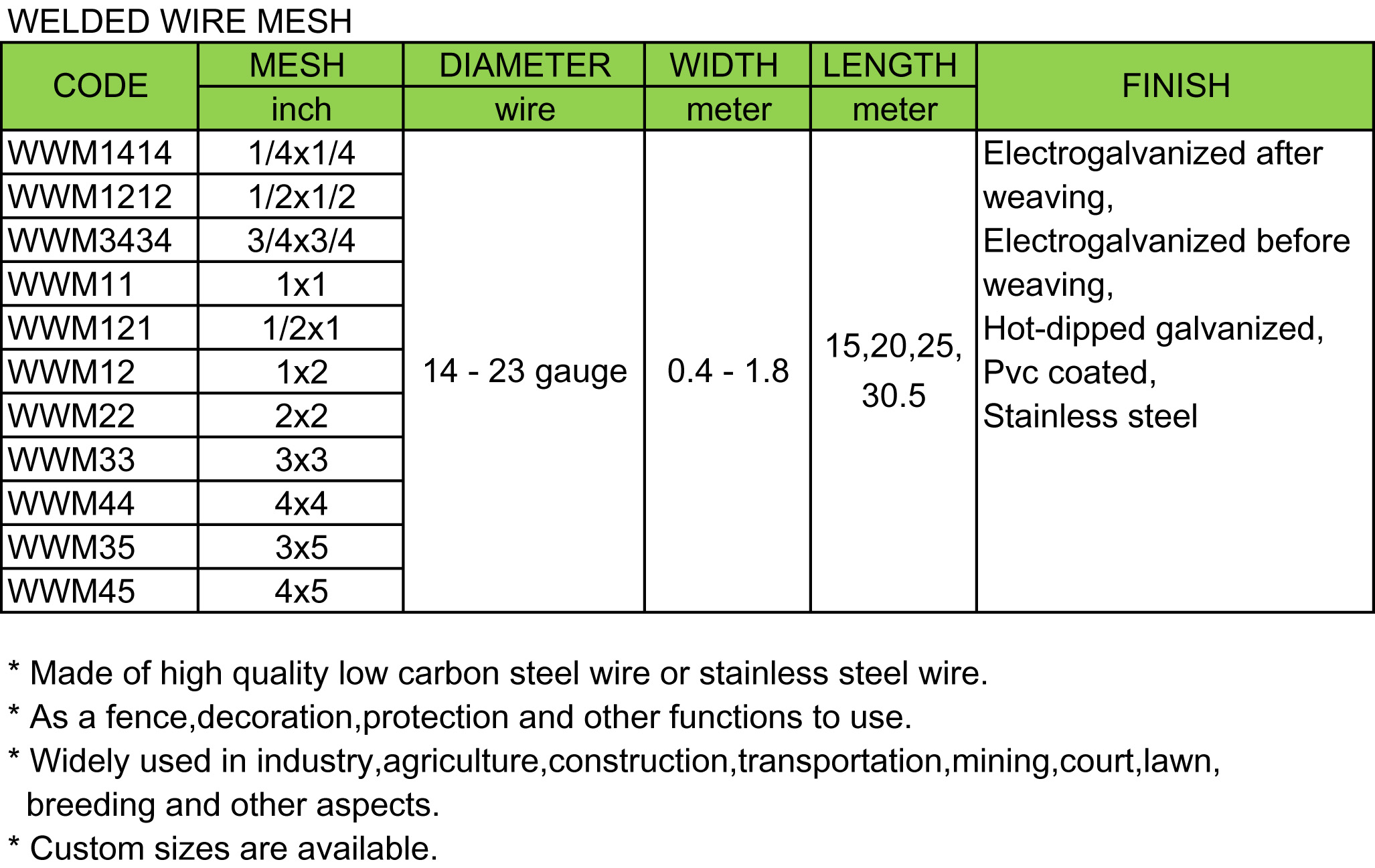 Welded Wire Mesh_Shaanxi Sinwa Int'l Trading Co.,Ltd